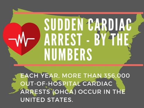 Sudden Cardiac Arrest statistics for King County Washington